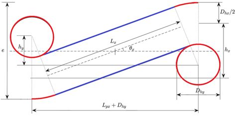 Example Of Application Of The Non Linear Model To The X Thread Of A Download Scientific Diagram