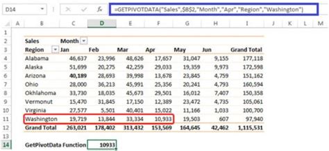 Retrieving Data Using Getpivotdata From A Pivottable Report In Excel 2010