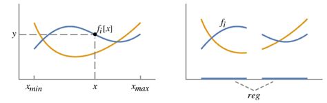 Plot—wolfram 语言参考资料