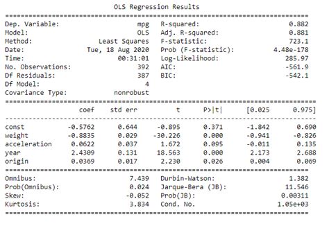 Scipy Linear Regression Lasopaland