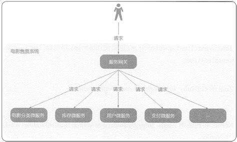 springcloud中使用zuul实现路由网关 64byte 博客园