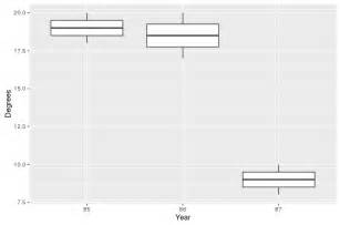 R Barplot Plot Range Of Values Stack Overflow