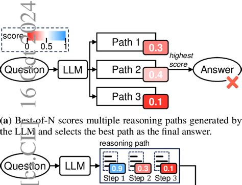 Enhancing Mathematical Reasoning In Llms By Stepwise Correction