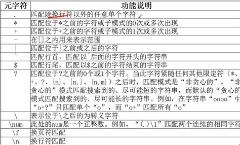 Python3正则表达式（1） 既生喻何生亮 博客园