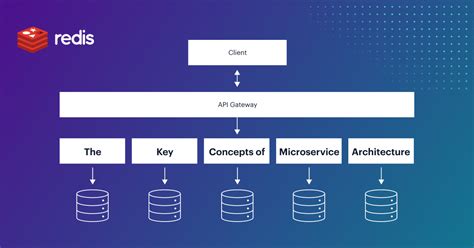 microservice architecture key concepts redis
