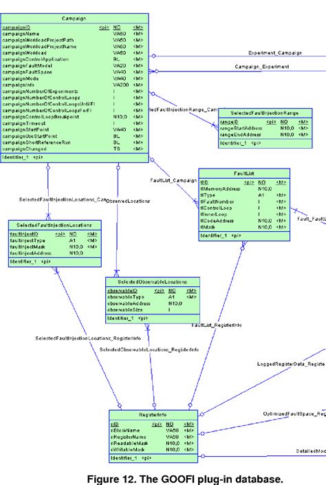 Figure 12 From An Overview Of Goofi A Generic Object Oriented Fault Injection Framework
