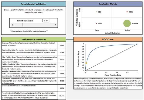 Figure A1 Sepsis Receiver Operating Characteristic Roc Curve And Download Scientific Diagram