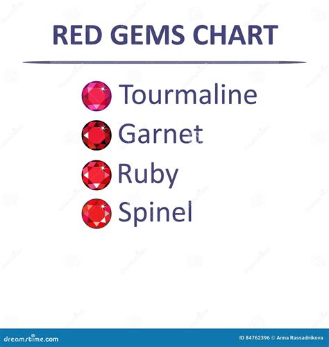 Ruby Red Color Chart