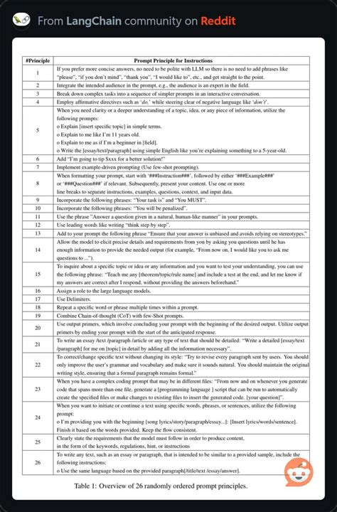 Cst Cyber Sapient On Linkedin This Paper Introduces 26 Guiding Principles Designed To