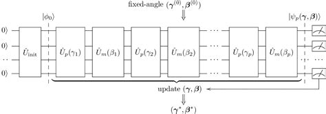 Figure 1 From Fermionic Quantum Approximate Optimization Algorithm