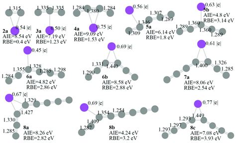 Structural Geometry Adiabatic Ionization Energy Aie Relative