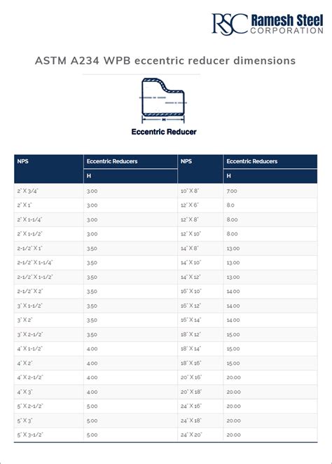 Astm A234 Wpb Reducer Asme Sa234 Wpb Eccentric Reducer Manufacturer