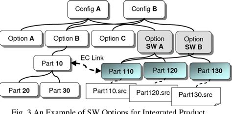 Figure 3 From A Framework For Product Development Process Including HW And SW Components