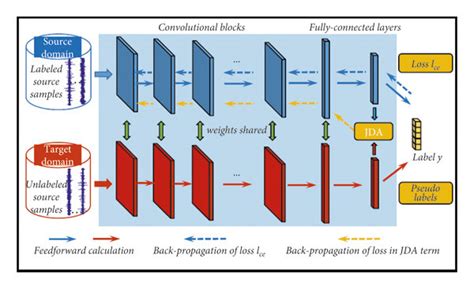 Illustrations Of The Proposed Intelligent Fault Diagnosis Framework In Download Scientific