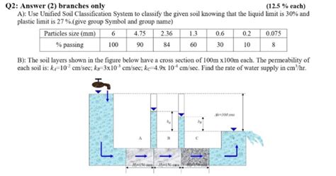 Solved Q2 Answer 2 Branches Only 12 5 Each A Use Chegg Com