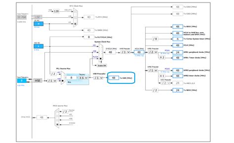 Stm32 And Usb Mass Storage Sd Card Microtechnics