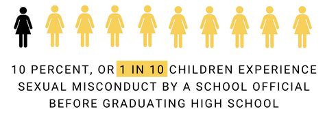 Sexual Misconduct In The Classroom Everything You Need To Know The