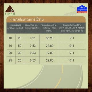 TIPCO JOINT PRIMER นำยารองพนวสดยารอยตอคอนกรต ยางมะตอยหยอดอดรองรอยตอ ทปโก