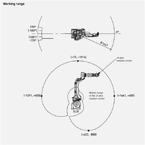 FANUC Robot M ID Of Axis Industrial Robot Arm With CNGBS Welding Positioner For Welding