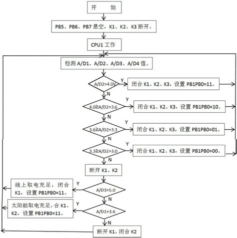 一种架空线路数据采集终端的电源管理系统和方法与流程 2
