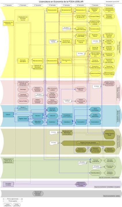 Datascience O Data Science O Ciencia De Datos