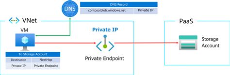 【マルチクラウド】azure Migrate をプライベートネットワークで使用する全体像をまとめてみた【クラウド移行】｜デロイト トーマツ ウェブサービス株式会社（dws）公式ブログ