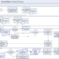 SAP ECC And SAP APO PPDS Master Data Integration Diagram SAP Flowcharts Process Flow