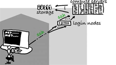 doku login data transfer [vsc wiki]