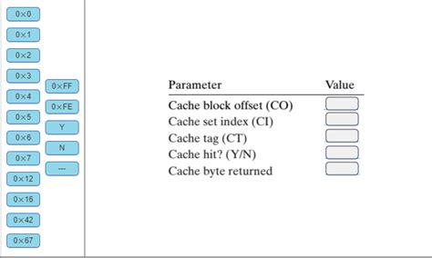 Solved This Program References The 1 Byte Word At Address