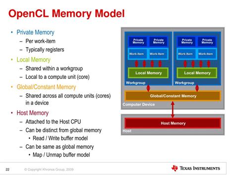 Opencl Cpu