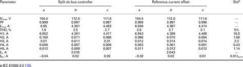 Obtained Measurements Under Unbalanced Current Injection Download Table