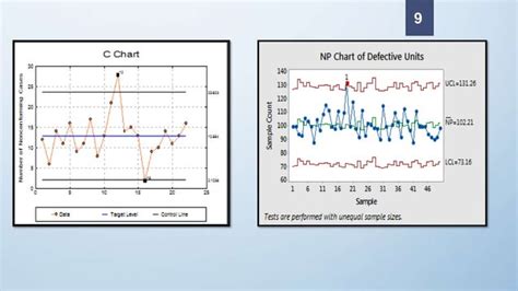 Control Charts Ppt Ppt