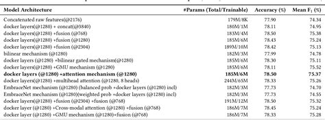 Multimodal Machine Learning For Extraction Of Theorems And Proofs In The Scientific Literature