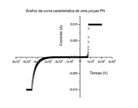 The Origin Forum Setting X And Y Axis To Intersect At Zero
