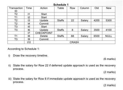solved a consider the following transactions data