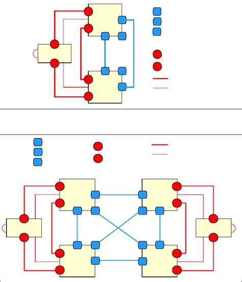 Multinode Configuration Ibm Eserver Xseries 455 Planning And Installation Guide [book]