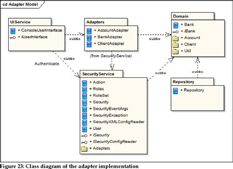 Domain Driven Design Model Lasopaphp