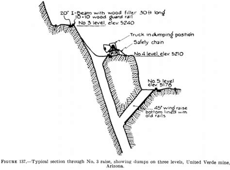 History Of Mining Equipment Practices Metallurgist