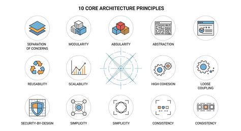10 Architecture Principles Every Architect Should Know It Architecture Insights