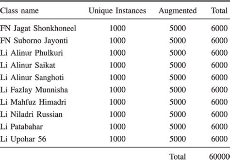 Table 1 From A Lightweight Visual Font Style Recognition With Quantized