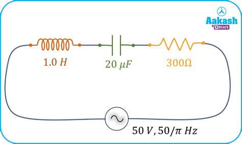 Impedance In Series Lcr Circuit And Triangle Aesl