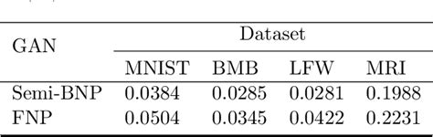 a semi bayesian nonparametric hypothesis test using maximum mean