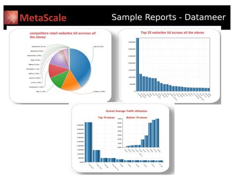 Hadoop As A Data Hub Featuring Sears Pdf Cloud Computing Internet