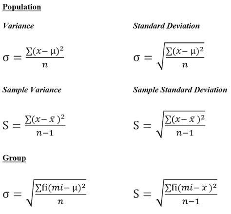 Mathematics Troubleshooter Measures Of Dispersion 2