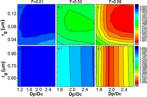 Absorption Enhancement Eab Of Partially Coated Bc Aggregates Bc Download Scientific Diagram