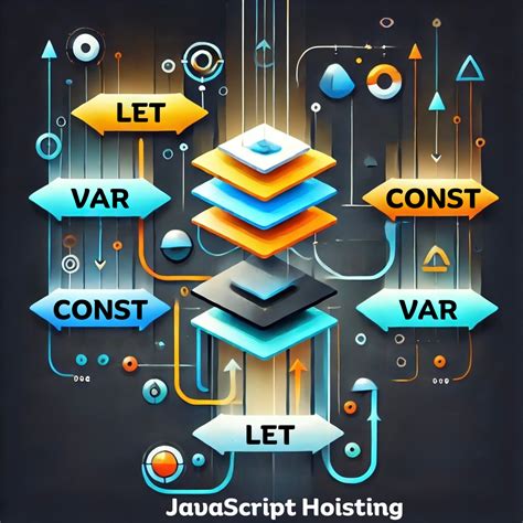 Hoisting In Javascript Hoisting Is A Behavior That Allows By Hakob Hakobyan Jan 2025 Medium