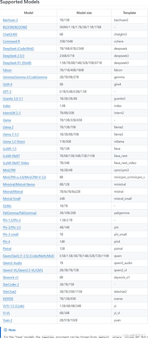 Llama Factory微调大语言模型初探索3，qlora微调deepseek记录llamafactory Qlora Csdn博客
