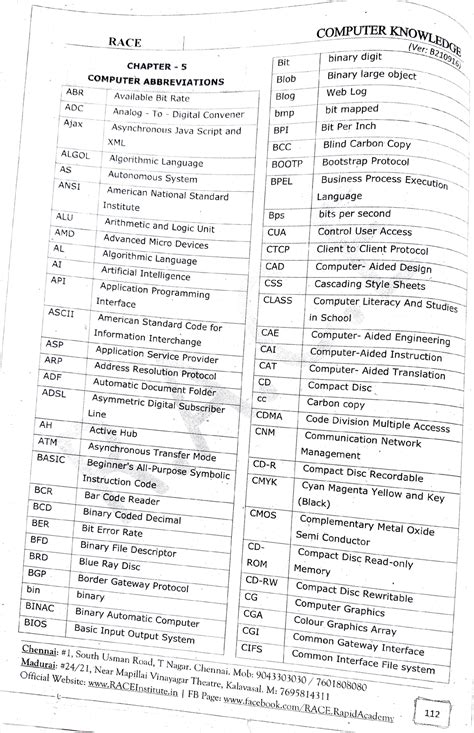 Computer Knowledge Abbreviation Computer Knowr Knowledge Ver B Race