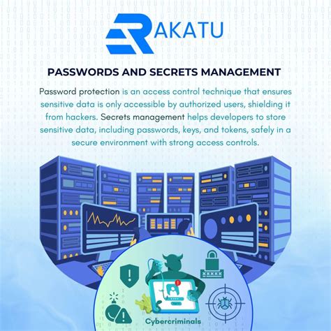 Cybersecurity Infosec Cyberaware Securityawareness Dataprotection Cyberattack