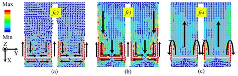 A Dual Band Patch Antenna With Combined Self Decoupling And Filtering